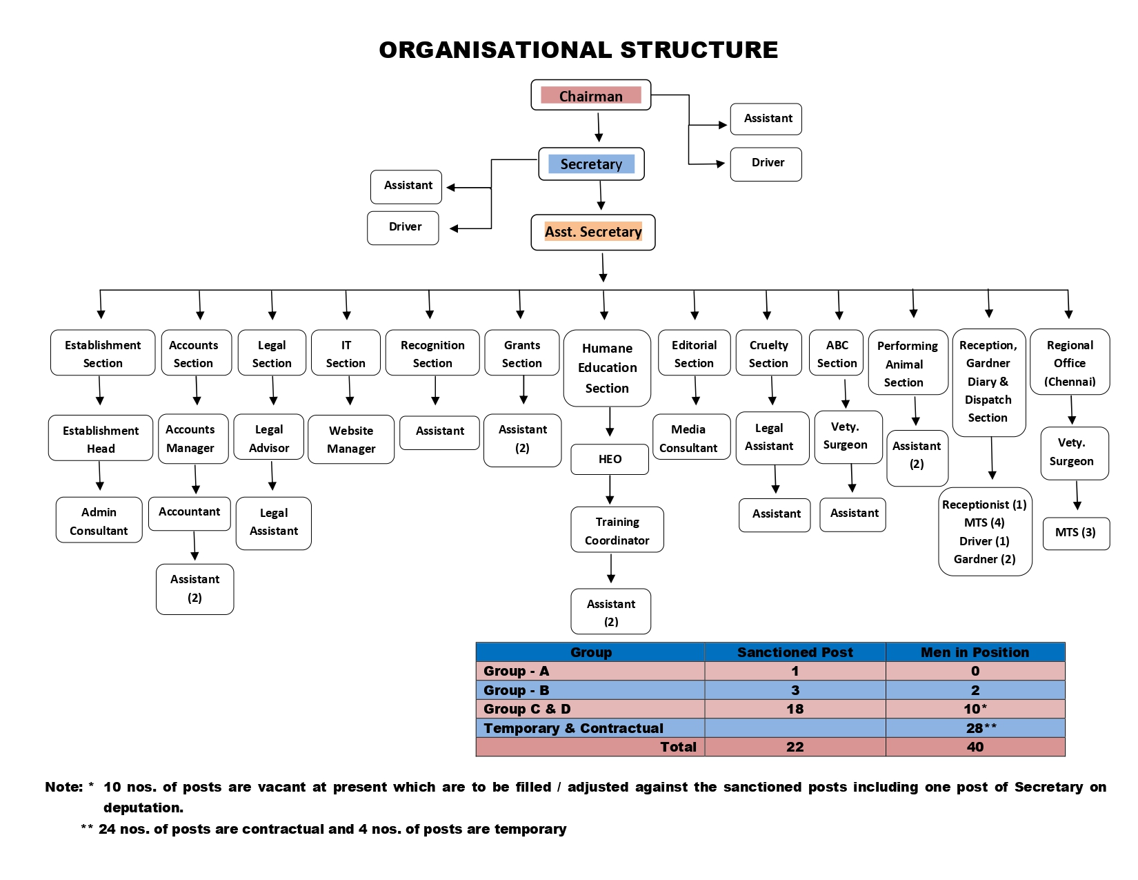 Animal Welfare Board of India